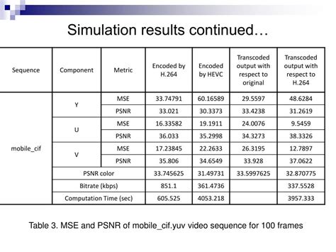 Ppt Transcoding From H264avc To Hevc Powerpoint Presentation Free Download Id1797537