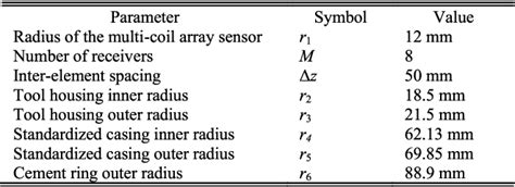 table 1 from emd based borehole tem array signal denoising and baseline