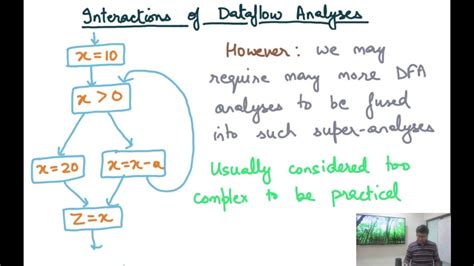 Compiler Design Module 109 Super Dataflow Analyses Youtube