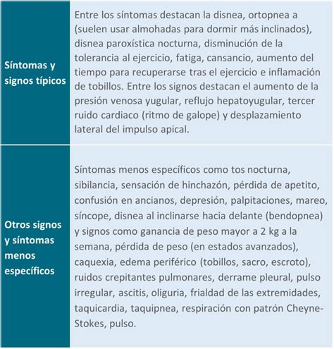 Diagnostico Diferencial Insuficiencia Cardiaca
