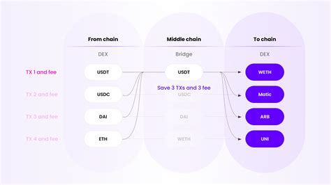 📢 plexus first plx airdrop details by plexus medium