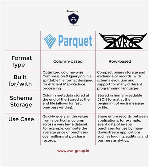 Prachi Lavekar On Linkedin Bigdata Dataanalytics Machinelearning Datascience