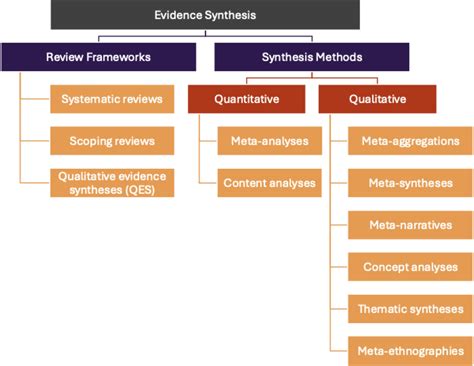 Classification Of Types Of Evidence Ppt Forensic Science Powerpoint