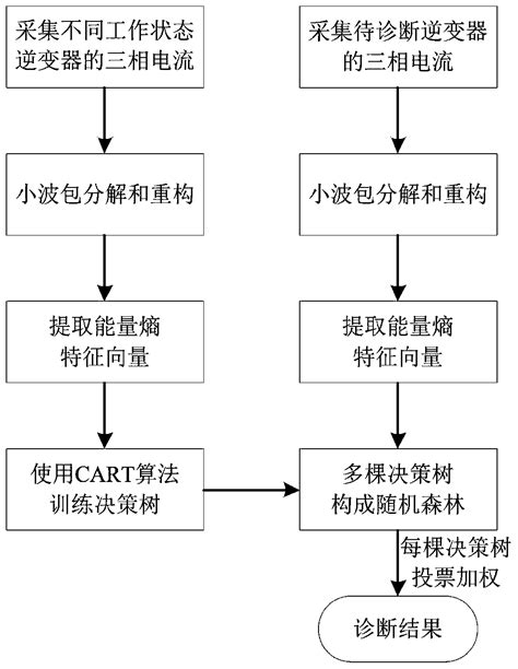 Active Inverter Intermittent Fault Diagnosis Method Eureka Patsnap