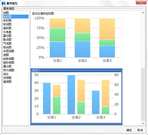 柱形图和堆积图组合柱状图堆积图组合 Csdn博客