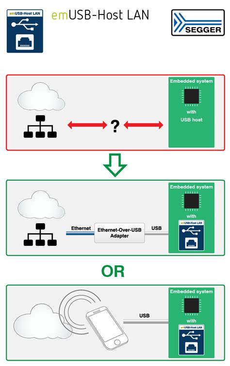 Connect Embedded Systems