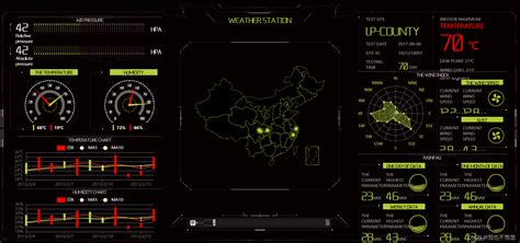 Html Echarts图形统计实时显示dht11温度（五）html温度用什么图表显示 Csdn博客