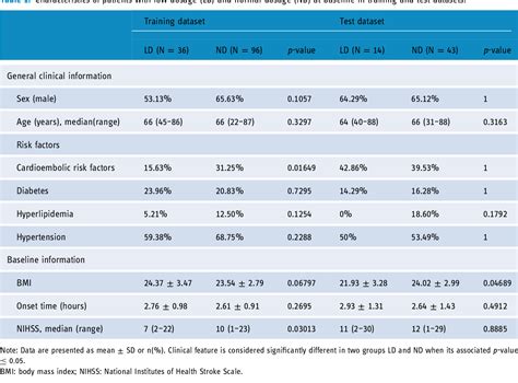 Table 1 From A New Machine Learning Algorithm With High
