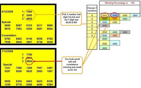 4d Lucky Number Generator Chloeoidavid