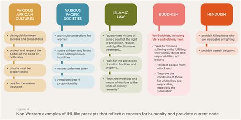 De Dehumanization Practicing Humanity