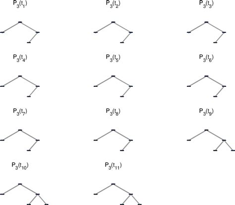 Figure 78 From An Introduction To Functional Data Analysis Of