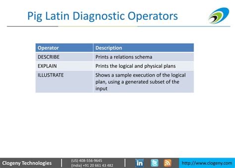 Hadoop Pig Ppt Hadoop Pig Ppt