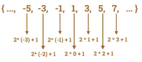Discrete Mathematics Week 1 Summary
