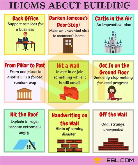 Building Idioms 10 Phrases And Idioms Related To Building