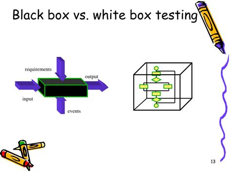 Ppt Software Testing Lecture P8 T120b029 20 12 Pavasario Sem Powerpoint Presentation Id5501435