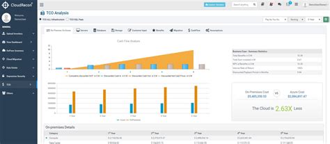 Calculate Your Azure Tco With Cloudrecon