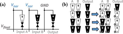 A Voltage Assertions For Magics Nor Primitive On 1s1r Crossbar B Download Scientific