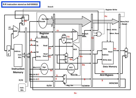 Use The Pipeline Diagrams Provided To Show The