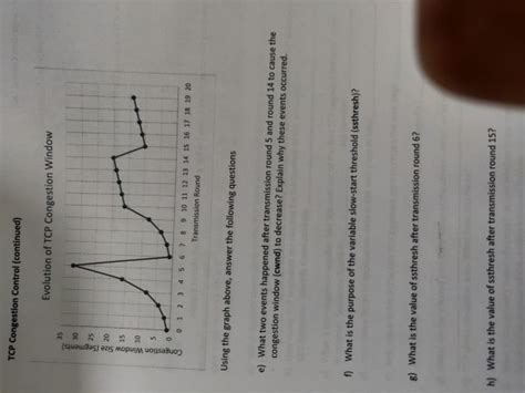 solved tcp congestion control continued evolution of tcp