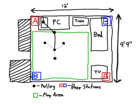 Getting An Index Soon Where Should I Place My Base Stations R
