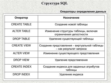 Основы Sql запросов Основные команды Sql которые должен знать каждый программист