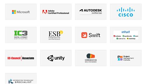 The Pathway To Ai Data Science And Cloud Computing