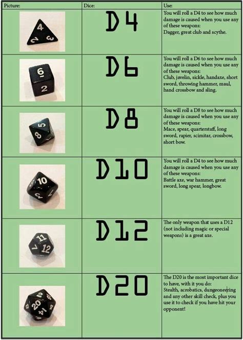 Pin By Joe Gravelin On Dandd Dnd Character Sheet Dandd Dungeons And