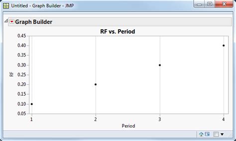 Solved Need Uneven Intervals On X Axis In Graph Builder Value Labels