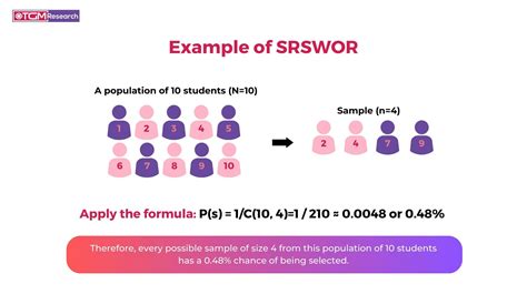 In Depth Guide Of Simple Random Sampling Definition Pros Cons And