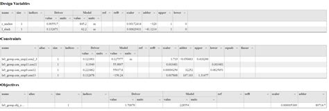 Optimization Openmdao Ipopt Optimisation Constraints Violation Stack Overflow