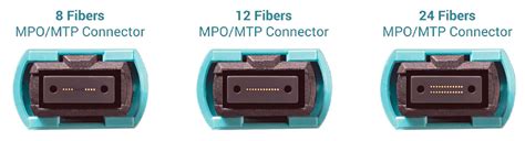 Mtp Mpo Fiber Optic Cables Types Polarity Guide And How To Choose