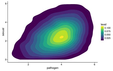 Data Visualisation
