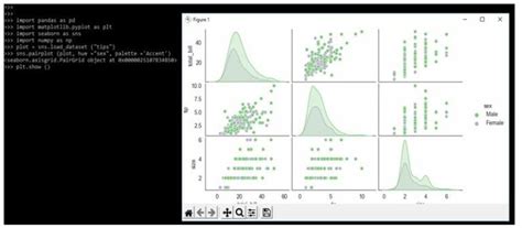 Seaborn Distribution Plot How To Use Seaborn Distribution Plot