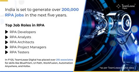 Teamlease Digital On Linkedin Rpa Rpadeveloper Techindustry Itindustry Rpaanalyst Rpatester…