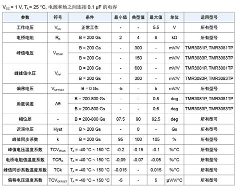 新品发布 多维科技推出车规级tmr308x系列角度传感器芯片产品 公司新闻 关于多维 多维科技dowaytech 磁传感器 Tmr Gmr Amr 制造商 江苏多维科技