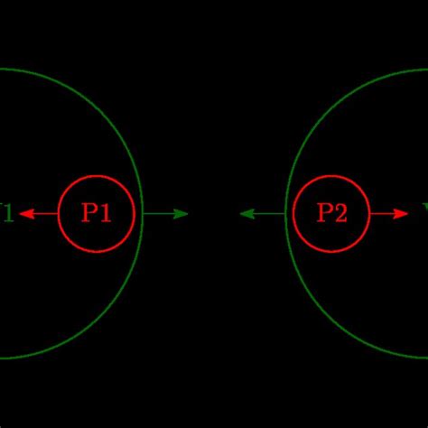 Message Propagation In Experimental Setup Download Scientific Diagram