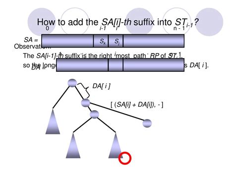 PPT Simple Linear Work Suffix Array Construction PowerPoint Presentation ID 4072026