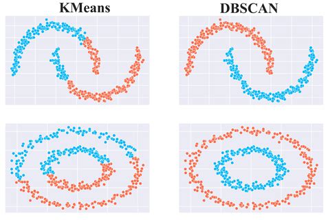 Hdbscan Vs Dbscan By Avi Chawla
