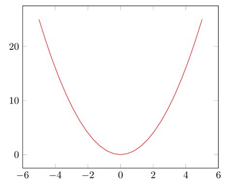 Conversion Standalone Package Convert Option Issues With Command