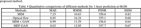 Meteorological Satellite Images Prediction Based On Deep Multi Scales Extrapolation Fusion