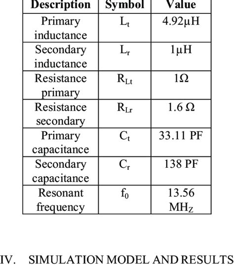 PARAMETERS AND VALUES FOR INDUCTIVE COUPLING Download Table