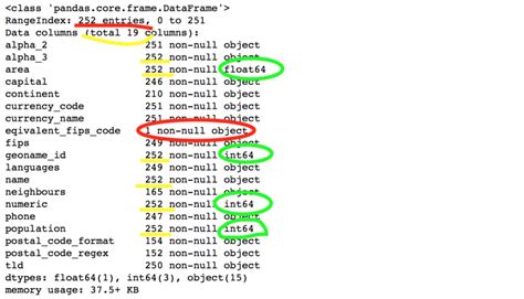 Análisis Exploratorio de Datos con Pandas en Python Aprende Machine