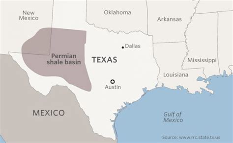Permian Basin Production Data Stats News Info