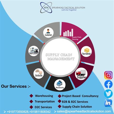 Spearhead Tactical Solution On Linkedin Supplychain Logistics Transportation Shipping