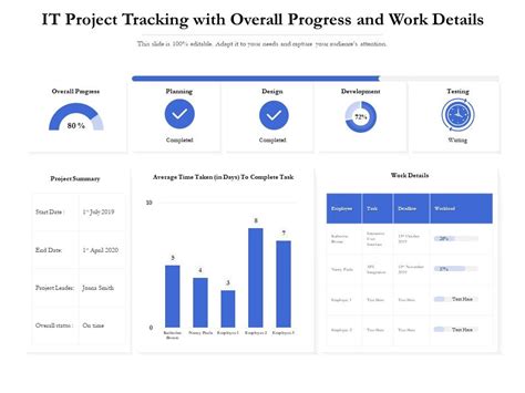 It Project Tracking With Overall Progress And Work Details Powerpoint Slides Diagrams Themes