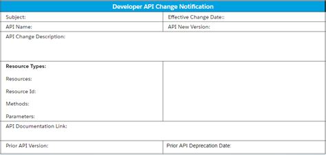 How To Effectively Communicate API Changes Via Automation
