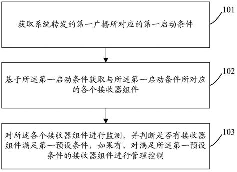 Information Processing Method And Device Eureka Patsnap