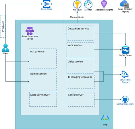 Lab 6 Send Events Between Microservices Java Microservices On Aks