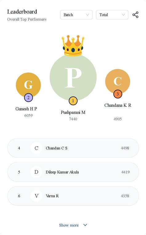Pushparani M On Linkedin Fullstack Javafullstack Tapacademy