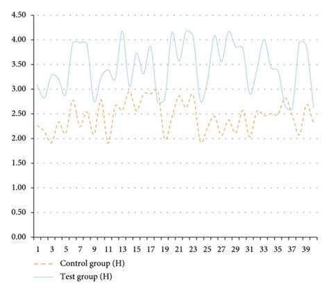 Statistical Diagram Of Comparison Of Operation Time Download Scientific Diagram